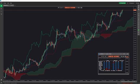 ctrader ichimoku cloud radar indicator