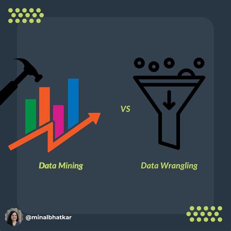 minal bhatkar on linkedin bigdata dataengineer datamining