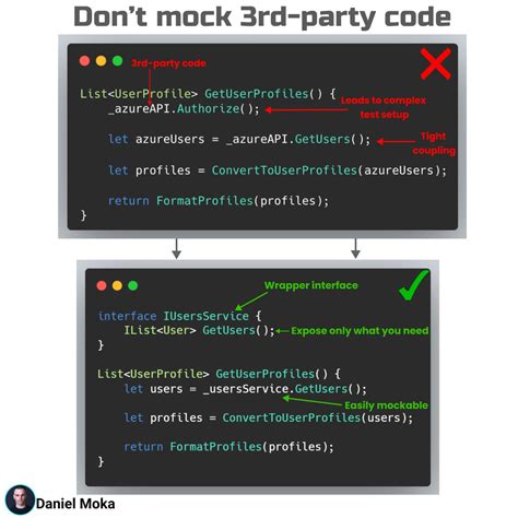 Daniel Moka On Linkedin Dont Mock 3rd Party Code It Makes Test Setup
