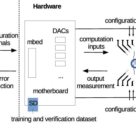 EiM concept and electrode array 50µm contacts 100µm pitch Download Scientific Diagram