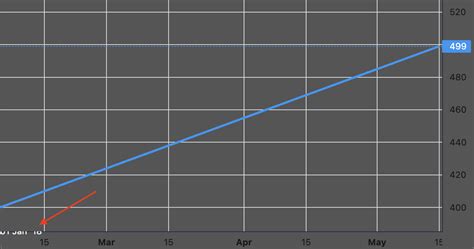 Crosshair Label Text Appears On The Chart During Initial Render · Issue