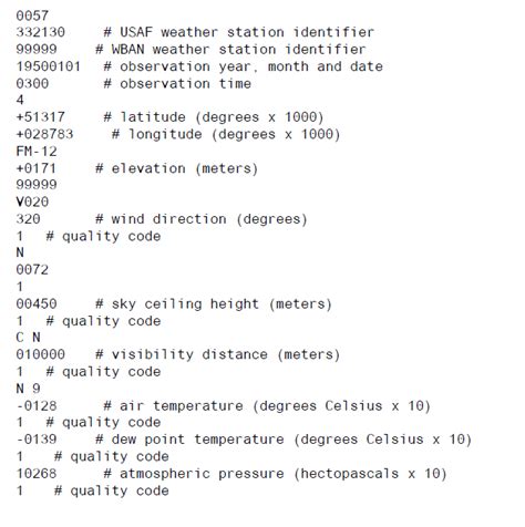 Dictionary Dataset Recorded In Ascii Format Stack Overflow