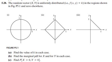 Solved The Random Vector X Y Is Uniformly Distributed Chegg