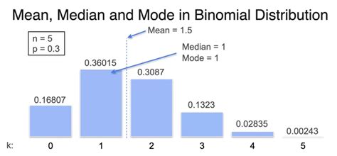 Measures Of Central Tendency Example Calculation Explanation Probability Statistics For