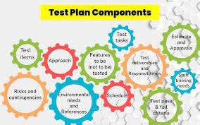 Test Documentation Elearningsolutionstesting