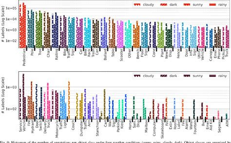 Figure 9 From Toward Robust Robot 3 D Perception In Urban Environments