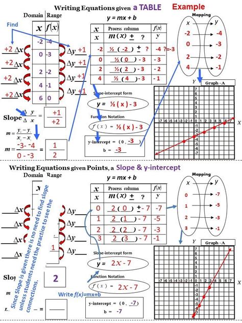 Graph Using Points X Axis In Excel Line Chart Line Chart Alayneabrahams