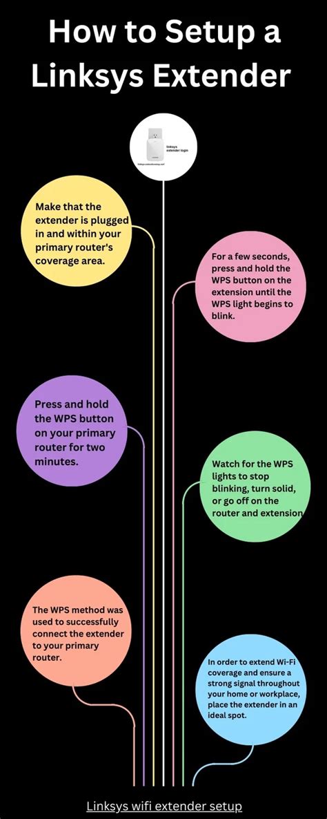 Ppt Macard N300 Wifi Extender Setup Guide Powerpoint Presentation Free Download Id 14120590