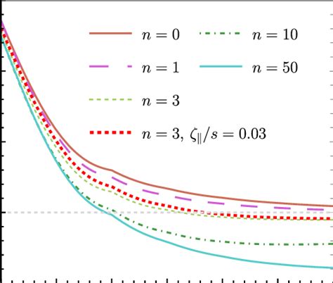The Temperature Dependence Of The Anisotropy Ratio κ ⊥ κ Only Download Scientific Diagram