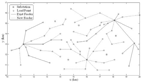 Optimal Distribution Network Configuration As A Global Optimum Download Scientific Diagram