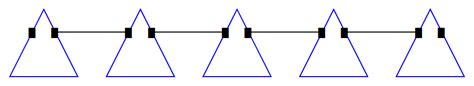 Plotting How To Ask Mathematica To Repeat The Graphics In X