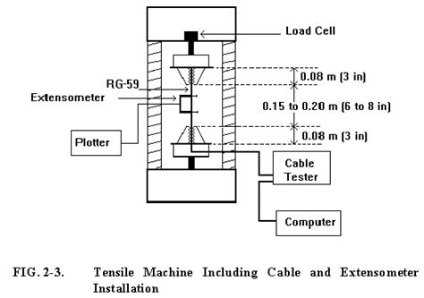 Development Of A Time Domain Reflectometry System To Monitor Landslide Activity Chapter 2