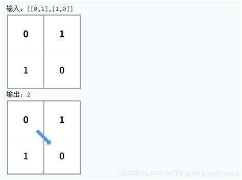 1091 二进制矩阵中的最短路径二进制矩阵中的最短路径 C 答案 Csdn博客