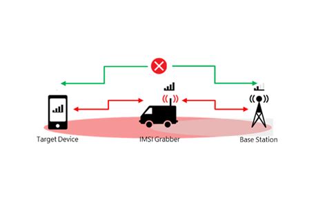 Cellular Detection Interception And Jamming Keyoptions