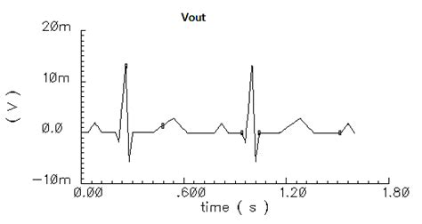 Circuit Simulation A Input Signal B Output Signal Download Scientific Diagram