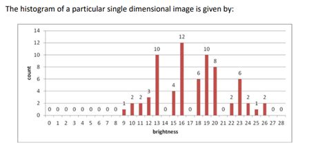 Apply A Piecewise Linear Contrast Stretch So That The