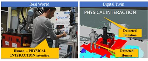 Human Physical Interaction Intention Detected Download Scientific Diagram