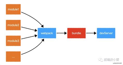 Vite VS Webpack 黄庆的博客 HUANG QING BLOG