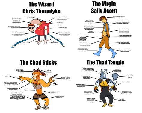 Virgin Vs Chad Sonic Ocs Edition Sonic The Hedgehog Know Your Meme