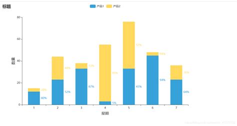 Python绘制柱状图之可视化神器pyecharts（二） 航行学园