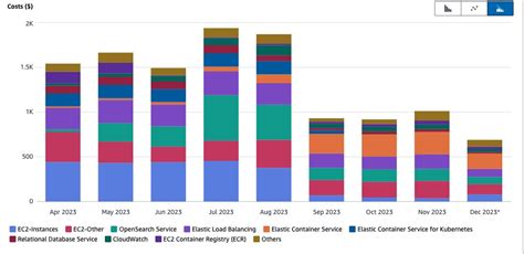Cloudzenia Costsavings Aws Optimism Ashwini Kumar
