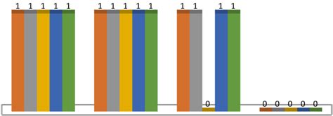 Micron Ssd With Data Set Download Scientific Diagram
