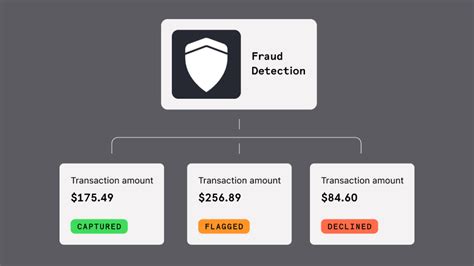 Detect Fraudulent Credit Card Transactions Wizio Ai
