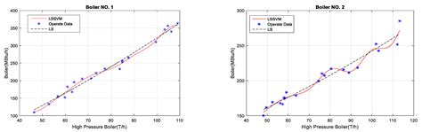 The Optimal Energy Dispatch Of Cogeneration Systems In A Liberty Market