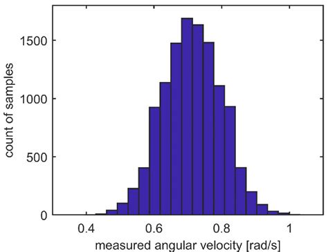 Figure From Homogeneous Sensor Fusion Optimization For Low Cost Inertial Sensors Semantic