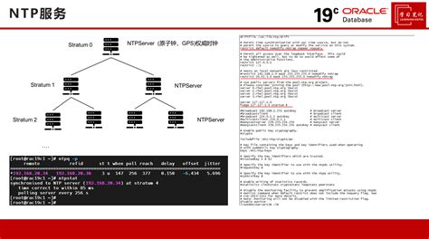 Oracle19c Rac环境搭建【共15课时】oracle课程 51cto学堂