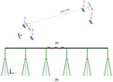 Coupled Vibration Analysis Of Icewindvehiclebridge Interaction System