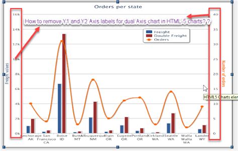 Tip How To Remove Y1 And Y2 Axis Labels On Dual Axis Chart In