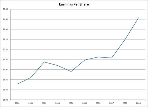Automatic Data Processing Adp Dividend Stock Analysis Dividend