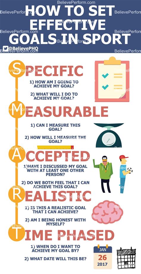 How To Set Effective Goals In Sport BelievePerform The UK S Leading