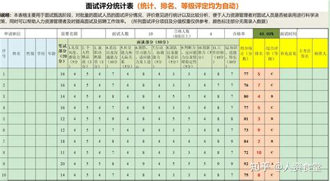 2023无领导小组面试评分表 Xls 知乎
