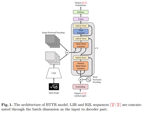Handwritten Mathematical Expression Recognition With Bidirectionally Trained Transformer