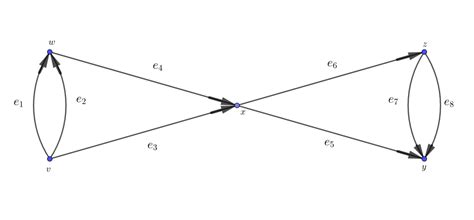 Let G Be The Said Directed Graph Let V Be The Set Of Verti Quizlet