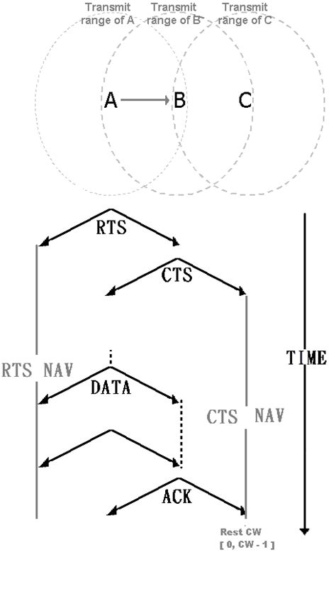 Proposed Scheme Applied On DCF Scheme 1 Download Scientific Diagram