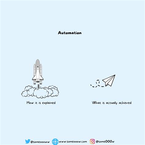 Sowmya Sridharamurthy On Linkedin Automation Automationanywhere