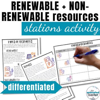 Renewable And Nonrenewable Energy Resources Activity Lesson DIFFERENTIATED