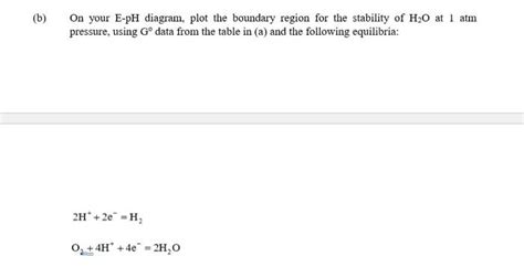 Solved Use The Room Temperature 25°c Thermodynamic