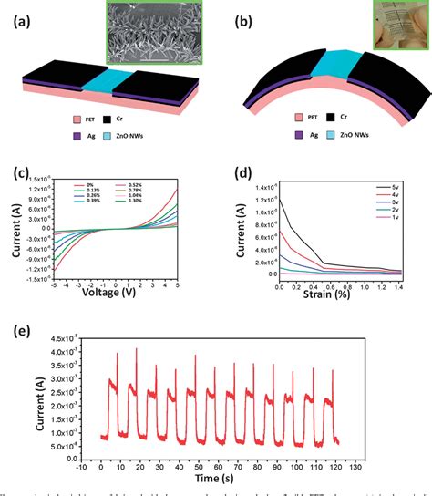 Figure 5 From Seedless Synthesis Of Patterned Zno Nanowire Arrays On