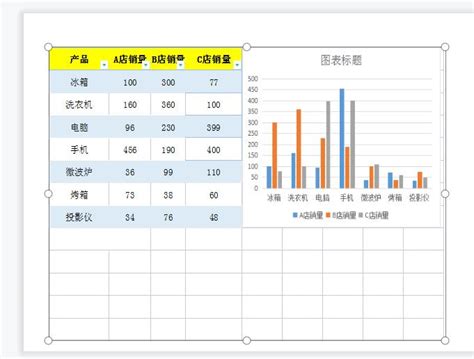 月末办公救星！3 秒实现excel与ppt数据无缝同步 趣帮office教程网