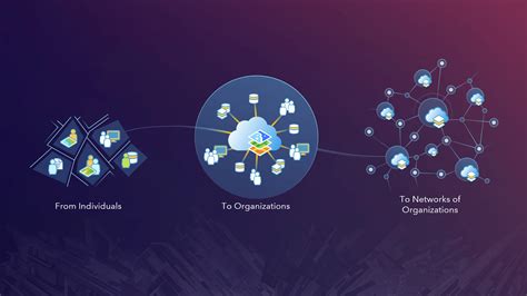 Whats New In Arcgis Enterprise 1061 Custom Disk Space Threshold For