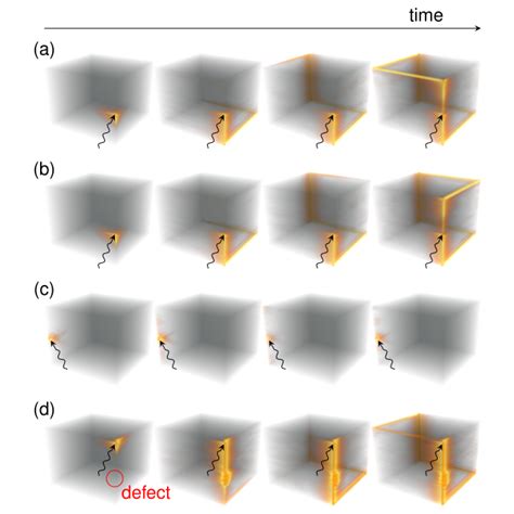 Alexander Mook Emmy Noether Group Leader Phd Research Profile