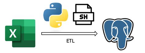 Loading Json Format Data Into Postgresql Using Python By Yi Ning