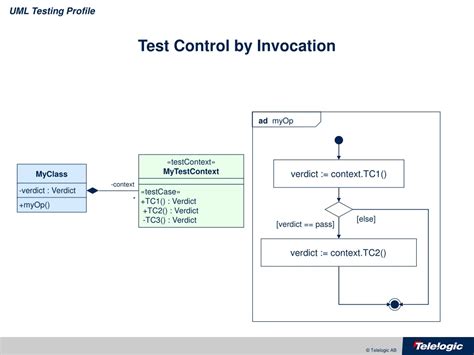 Ppt Graphical Testing With Uml The Uml Testing Profile Powerpoint Presentation Id476819