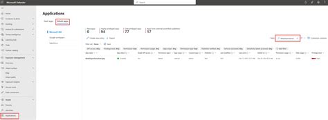 Defender For Cloud Appsの Oauth アプリケーション攻撃パスを調査する Microsoft Defender For Cloud Apps Microsoft