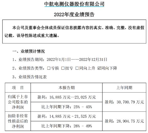 千亿军工巨头要来a股，基民如何布局？中航电测集团成飞