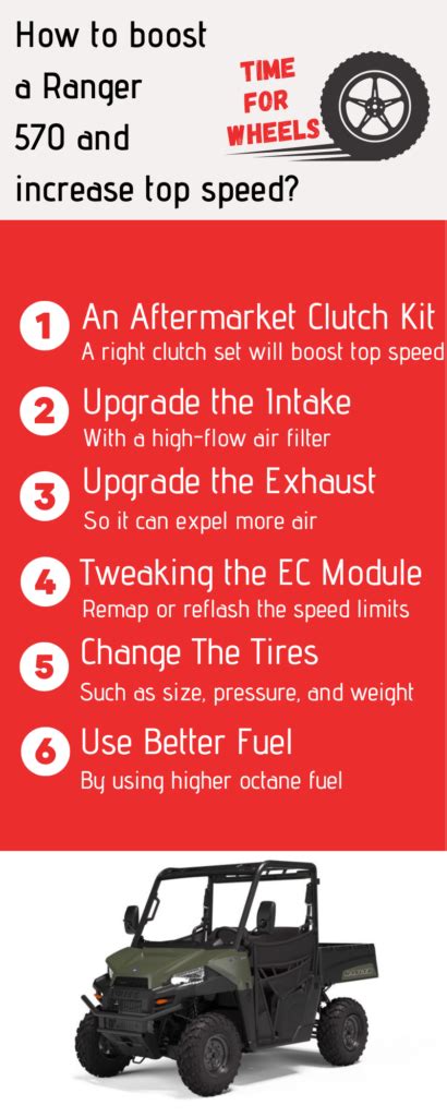 Polaris Ranger 570 Top Speed And Guide To Boost The Engine